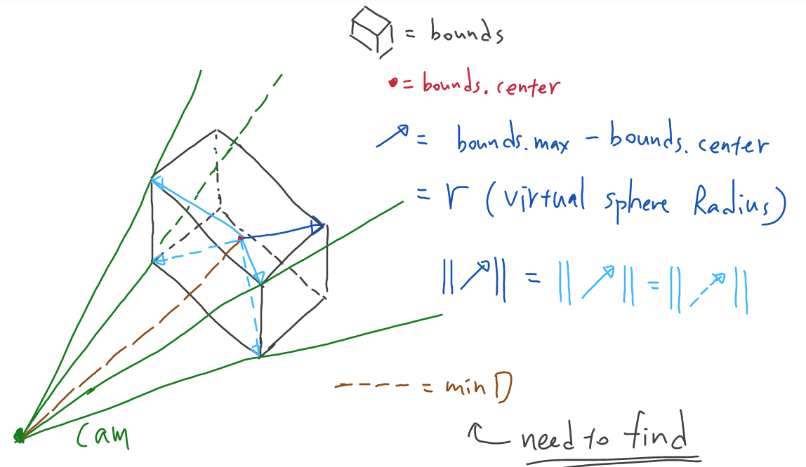 Fit object exactly into perspective camera's field of view (focus the ...