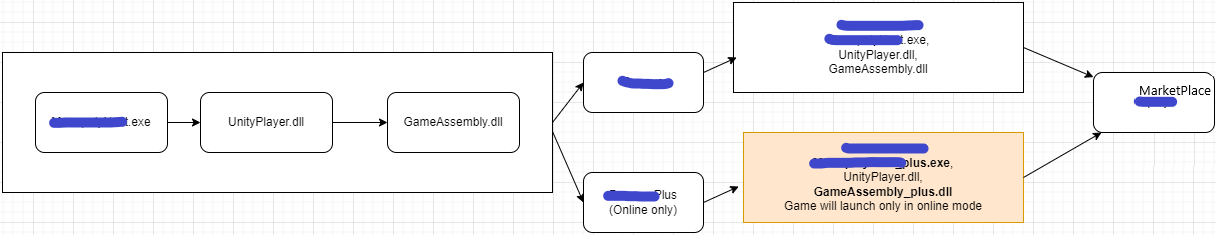 Launch alternate GameAssembly.dll for PC biuld - Unity Engine - Unity Discussions