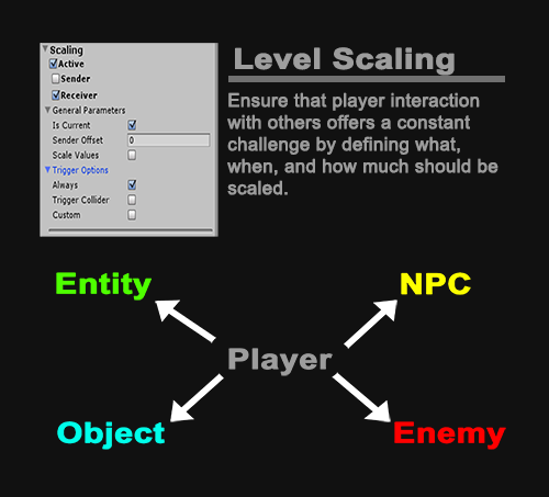 Progression: XP, Points, & Leveling Framework - Community Showcases ...