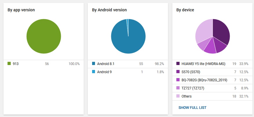 ANR "Input dispatching timed out" in Google Play Console. How to identify the problem? - Unity ...