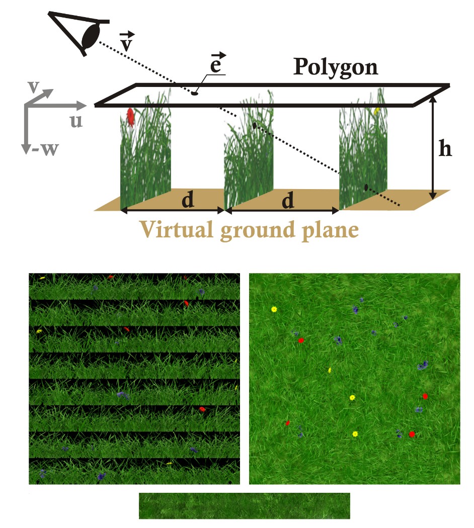 Geometric Fur Shells - Community Showcases - Unity Discussions