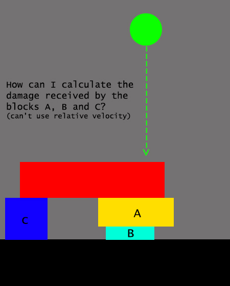 Force Applied To Rigidbody Unity Engine Unity Discussions