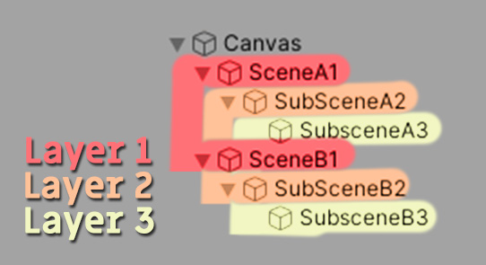 GrabPass Alternative in URP (Hierarchical UI Blurring) - Unity Engine ... GrabPass Alternative in URP (Hierarchical UI Blurring) - Unity Engine ...