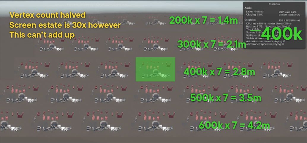 Mesh LOD 2025 - Page 5 - Unity Engine - Unity Discussions