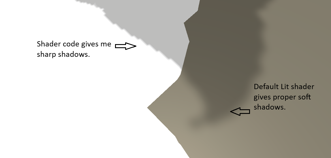 Unity's URP shadow shader example gives sharp shadows only - Unity Engine - Unity Discussions