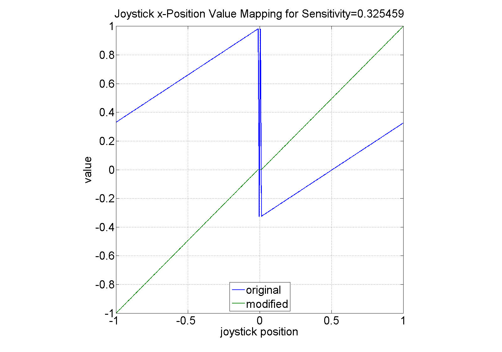 Thrustmaster Joystick Input - Unity Engine - Unity Discussions