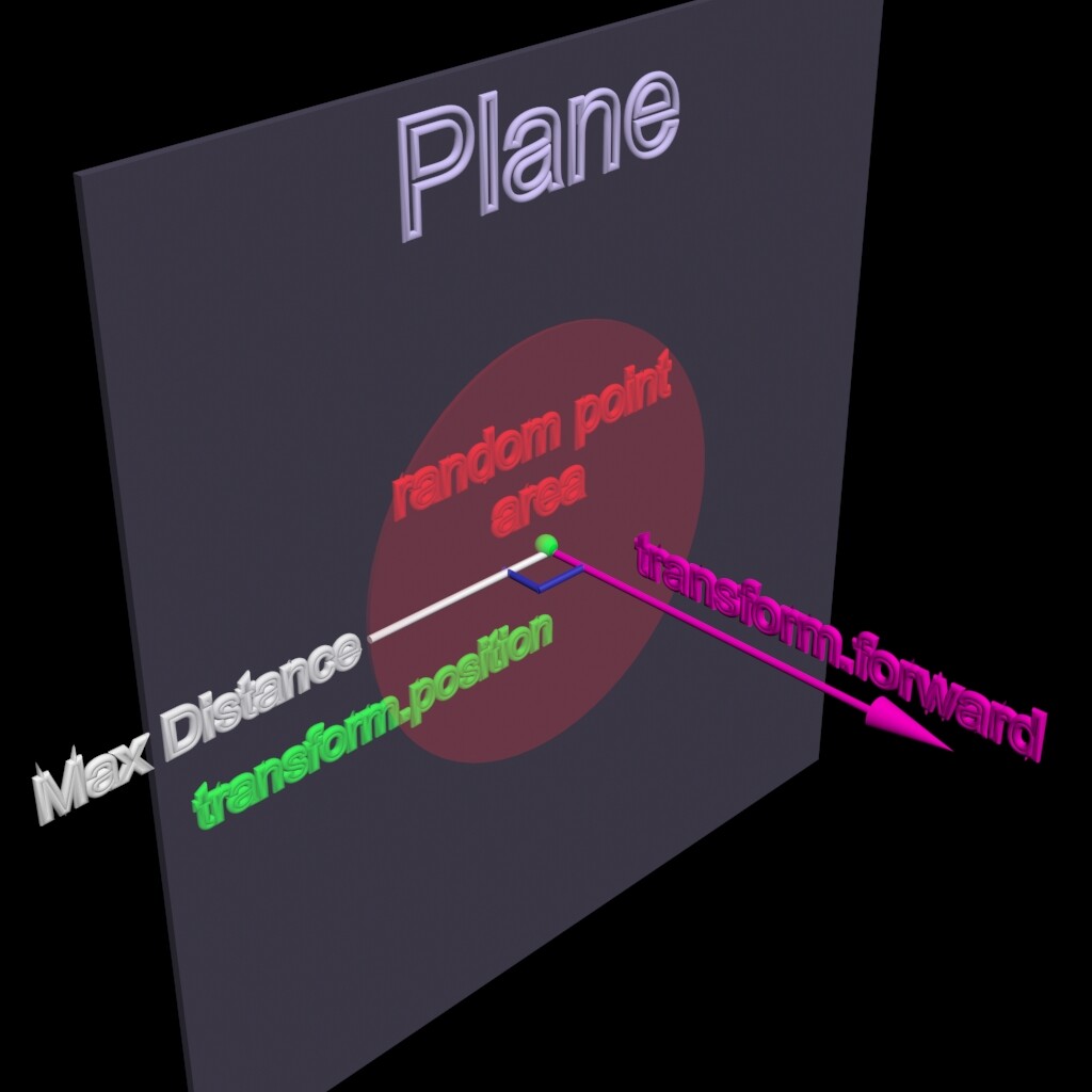 math help with random points on a plane off of transform.forward - Unity Engine - Unity Discussions