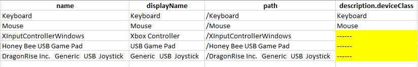 The input system recognizes PS5 DualSense as DualShock4 and all inputs are wrong - Unity Engine ...