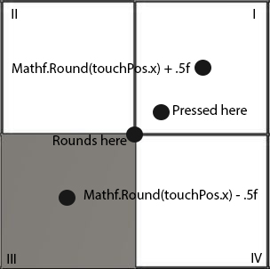 [SOLVED] Instantiate Object Snap To Grid - Unity Engine - Unity Discussions
