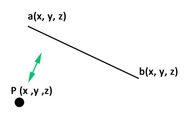 Shortest distance from a point to a line in 3d space. (analytic ...