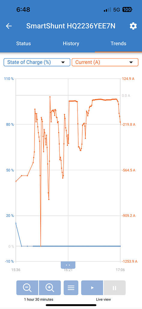 Phantom currents with Smartshunt - DIY - Victron Community