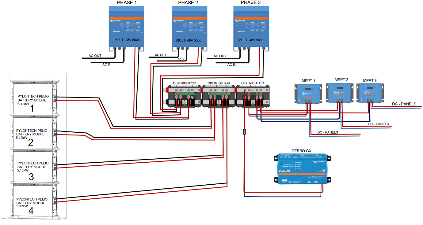 Victron Multiplus 3 phase system simple diagram - DIY - Victron Community