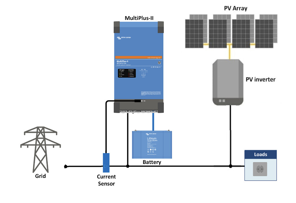 Multiplus II GX /ESS - Design question - Q&A and troubleshooting ...