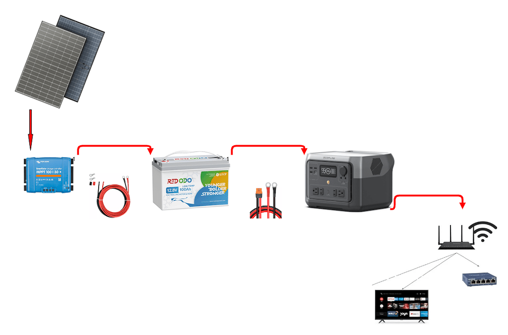 First Solar Project - DIY - Victron Community