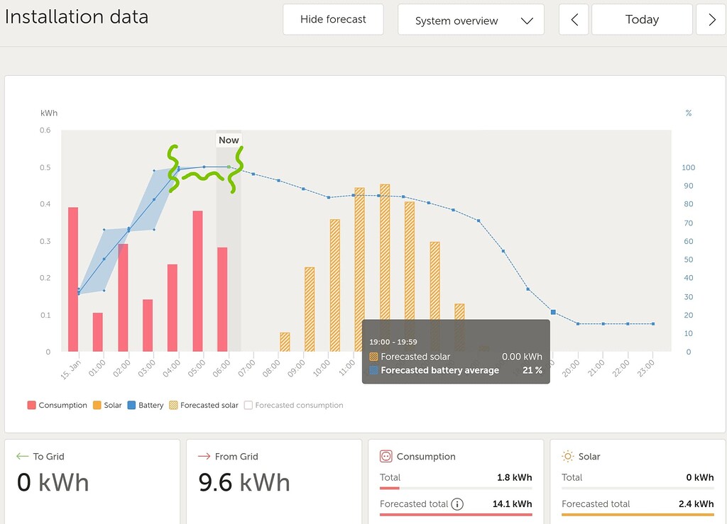 ESS BatteryLife and DESS Battery Balancing setting with BMS Lithium ...