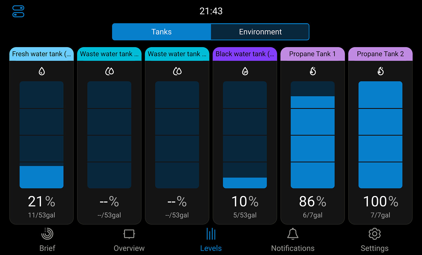 SeeLevel Soul not showing gray tanks - DIY - Victron Community