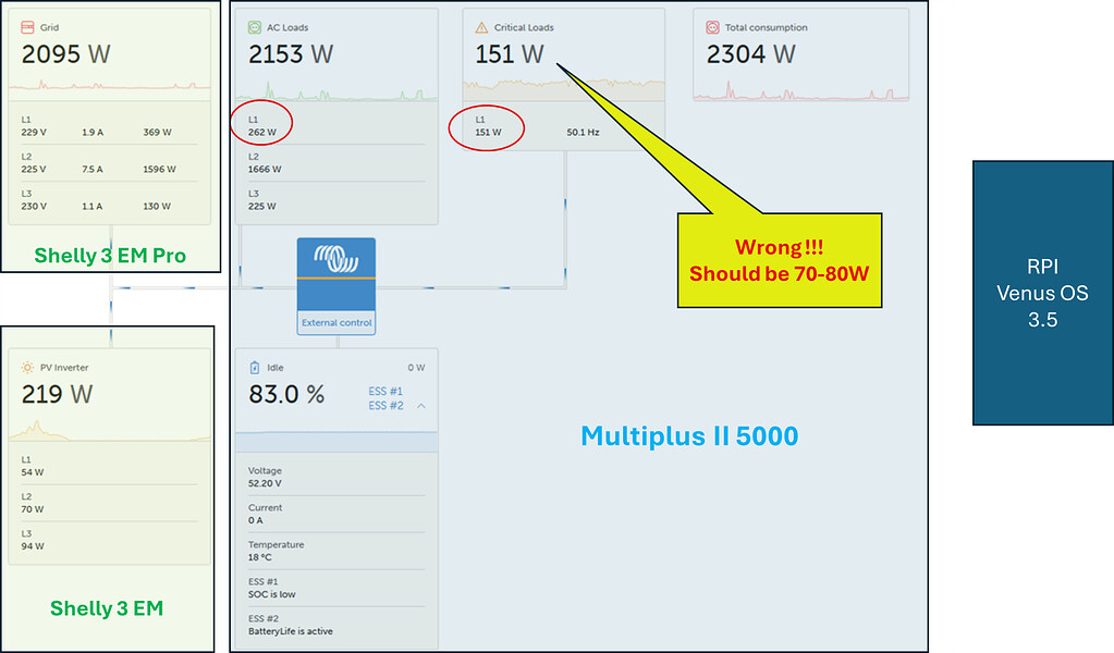 How to configure one phase Multiplus II in VRM to use phase L3 instead ...