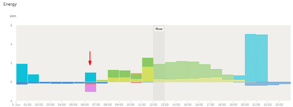 DESS - battery to grid, grid to battery within 1h - DESS - Victron ...