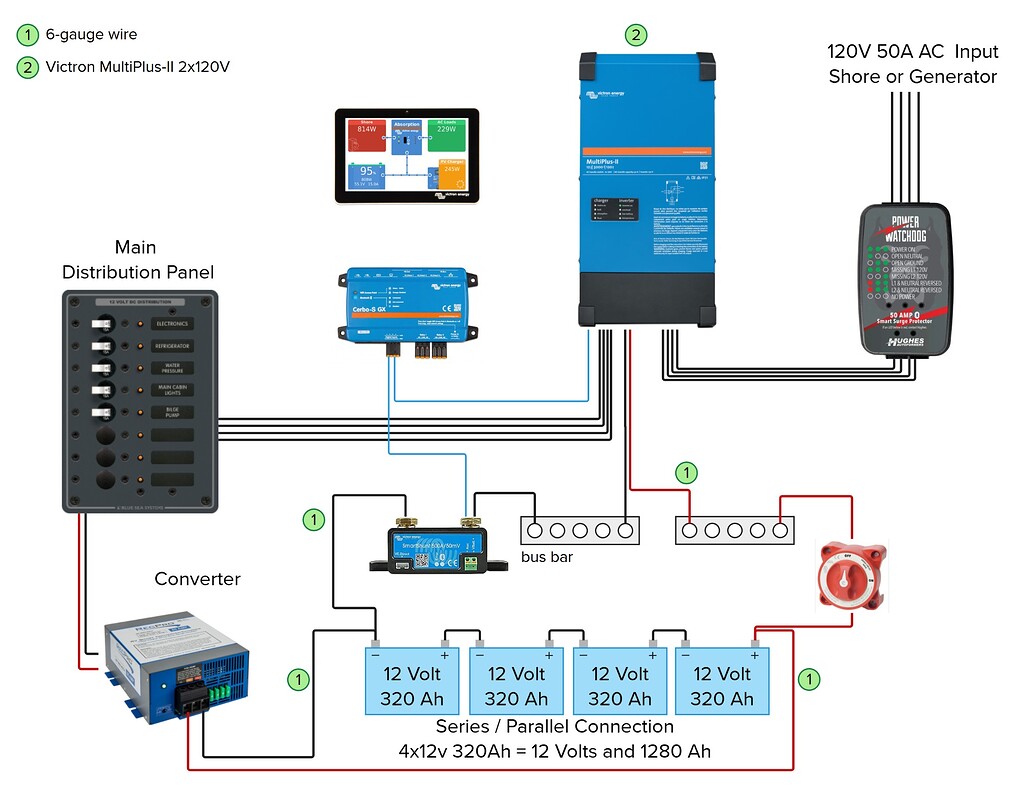 RV installation with MultiPlus II - new installation - DIY - Victron Community