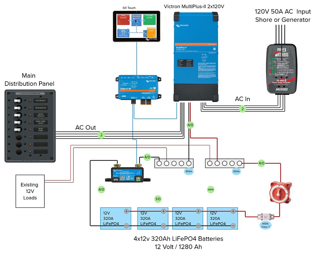 MultiPlus II for RV - design check - DIY - Victron Community