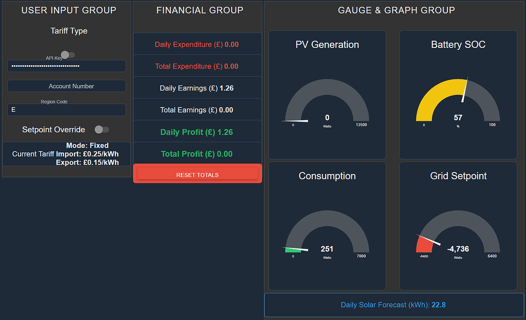 Node Red Solar Forecast Using Forecast Solar Api Solcast Api Or Others