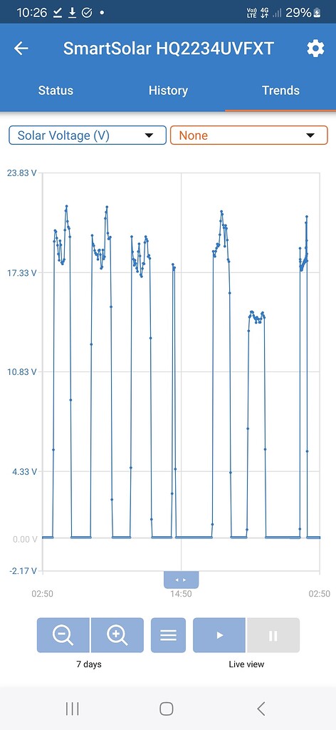 Solar charging issues - DIY - Victron Community