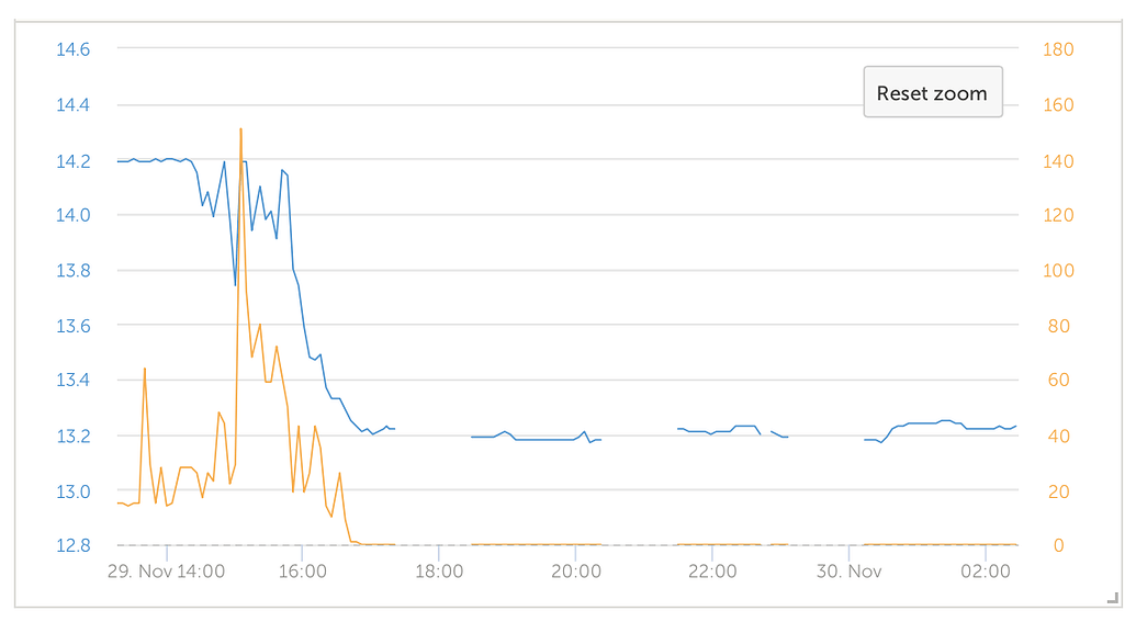 Why am I getting this many gaps on VRM data? - Q&A and troubleshooting ...
