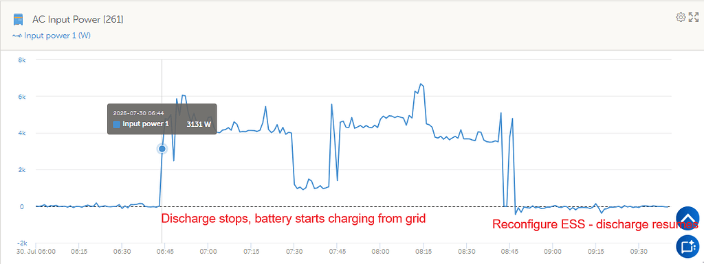 Pylontech BMS SOC vs battery voltage - Q&A and troubleshooting ...