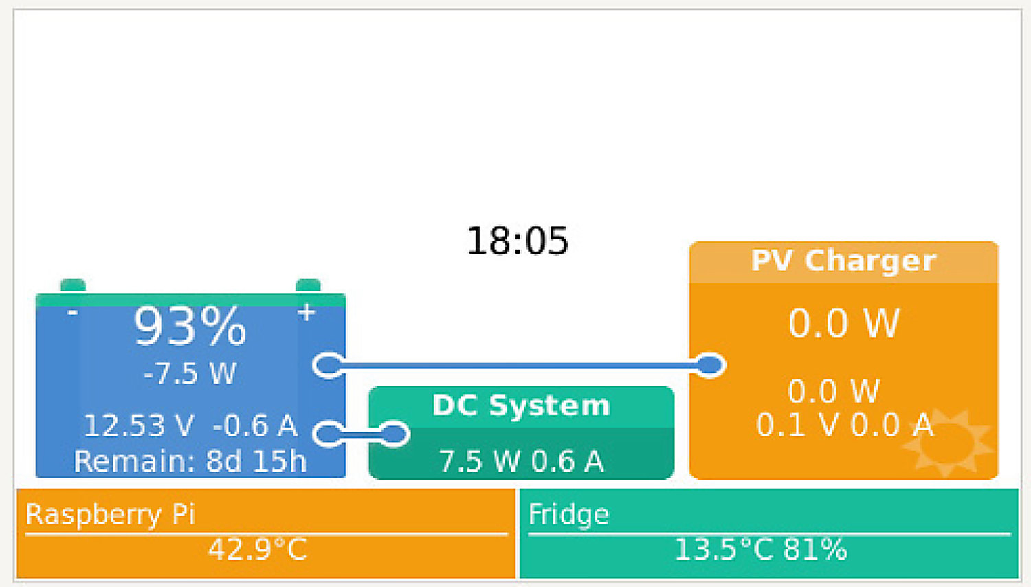 Where has my GUI mods Icon gone? - Modifications - Victron Community