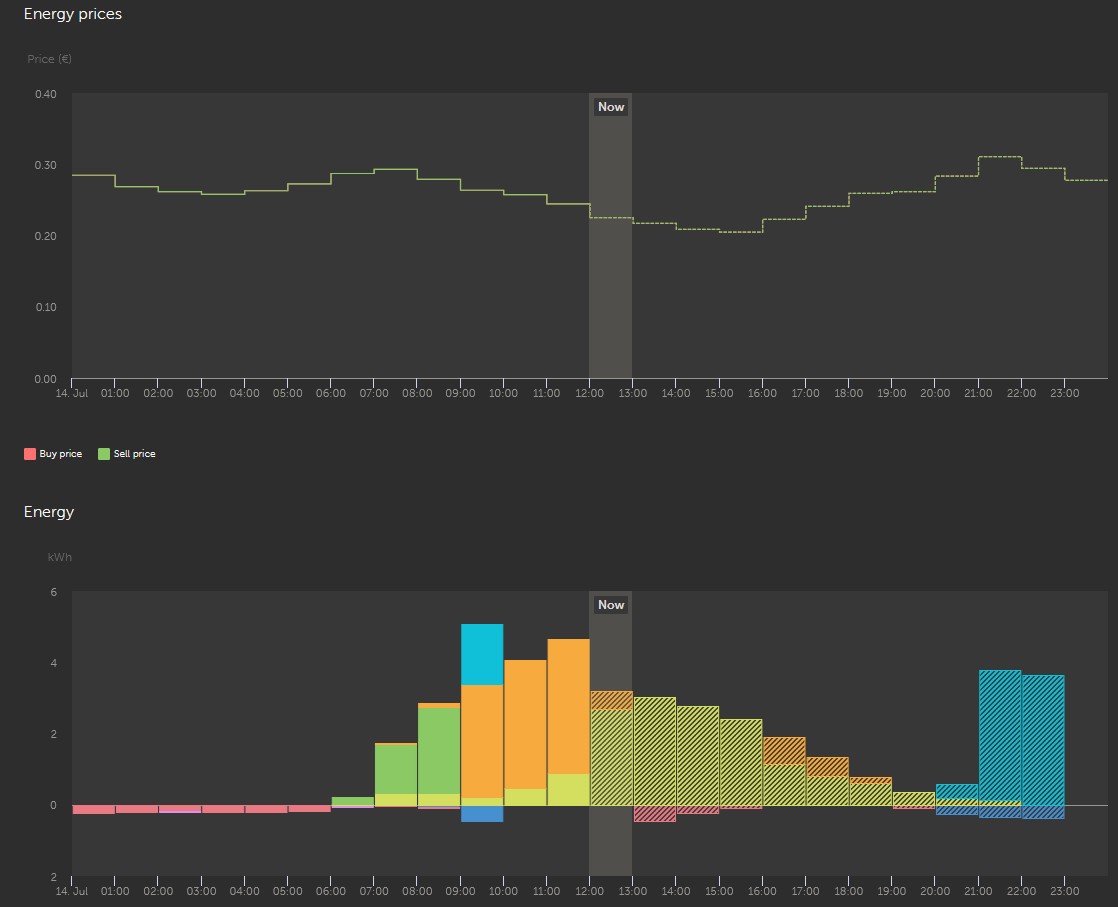 DESS Charging battery instead of discharging in the morning v3.62 ...