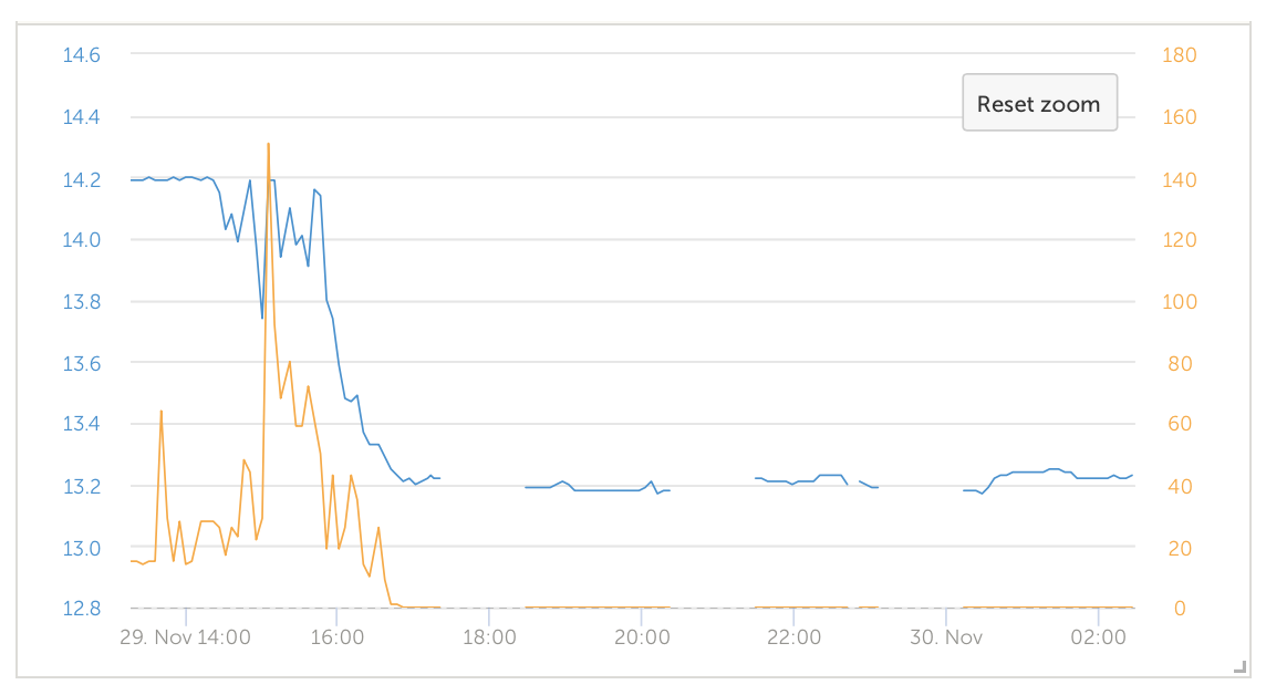 Why am I getting this many gaps on VRM data? - Q&A and troubleshooting ...